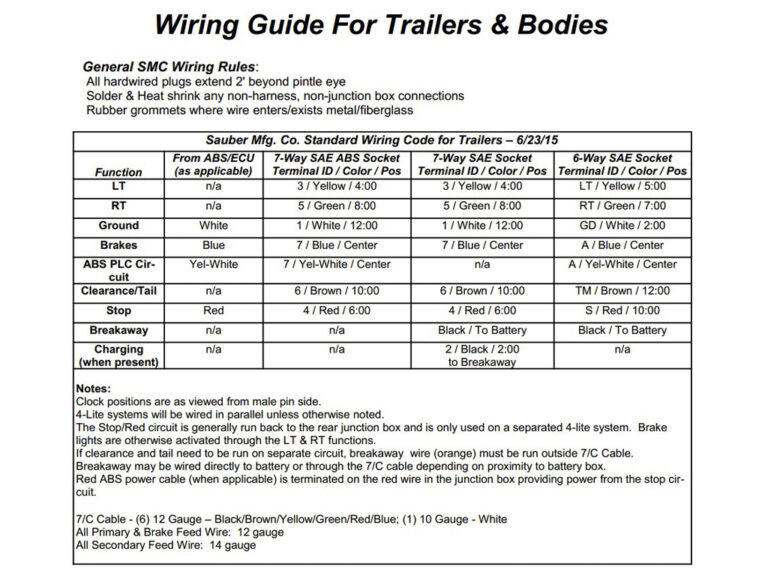 Parts & Components Archive - Sauber Mfg. Co.